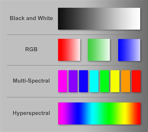 What Is Hyperspectral Imaging Hyperspectral Imaging Cameras And Systems Middleton Spectral