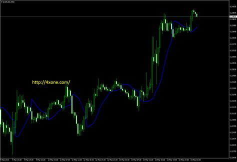 Forex X Code Indicator 4xone Forex X Code Indicator 4xone