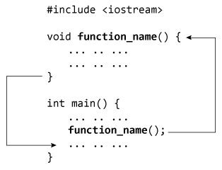 User Defined Function System Help Line