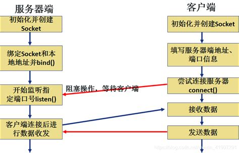 【tcp ip协议族】tcp ip 四层中分别有哪些协议 四层协议对应的协议有哪些内容 csdn博客