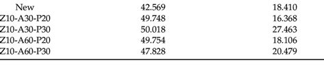 Scale Parameter And Shape Parameter Of Two Parameter Weibull