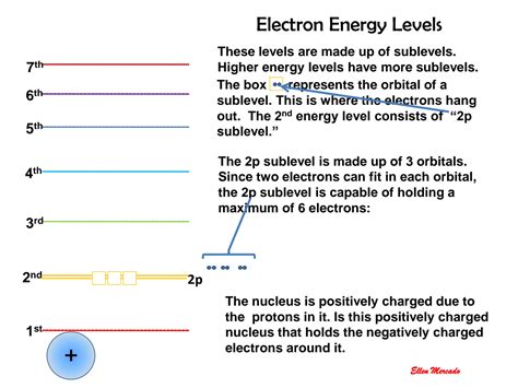 SOLUTION Electron Configuration Part I Studypool