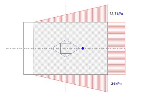 different maximum stresses for foundation simulated by panel and design