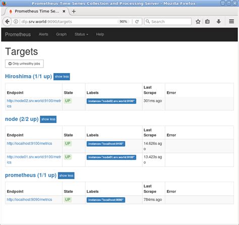 Monitoring System Với Grafana Prometheus Cadvisor Node Exporter Ai
