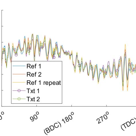 Friction Reduction From Surface Texture Predicted By The Numerical
