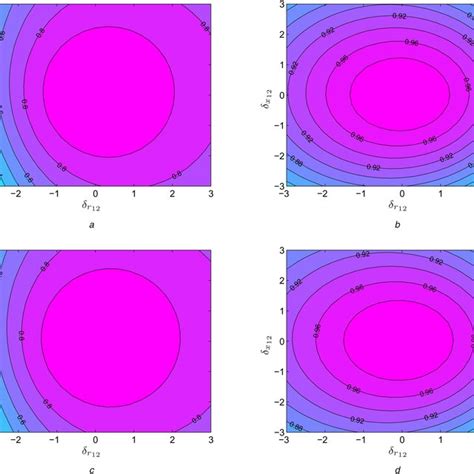 Normalised Temporal Correlation Versus The Element Separation In