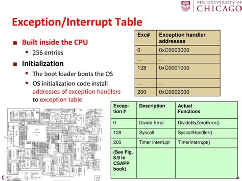Os1 Os And Exceptions Chapter Ppt Download