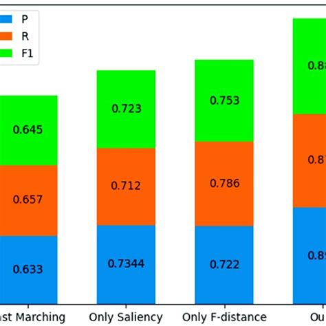 Examples Of Problems With Triangulation A Example 1 Of The Influence Download Scientific