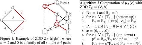 Figure 1 From Differentiable Equilibrium Computation With Decision