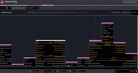 This Is Known As A Flamegraph
