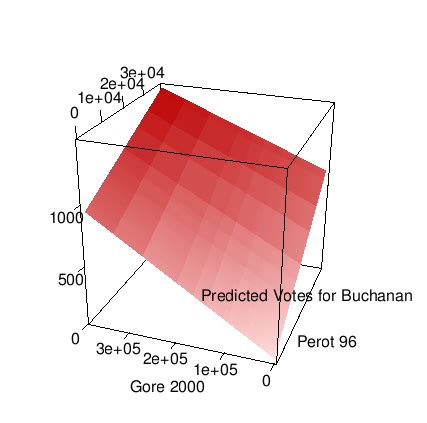 R Create D Plot Colored According To The Z Axis Stack Overflow
