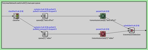 Time Aware Shaping — Inet 4 5 4 Documentation