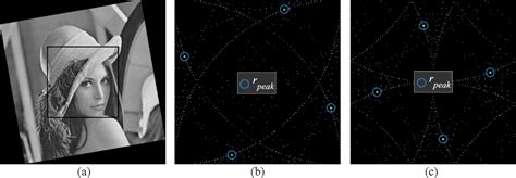 figure 3 from joint estimation of image rotation angle and scaling