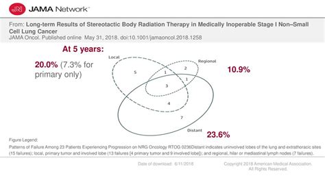 New Investigator Experience RTOG 3515 PACIFIC 4 Ppt Download