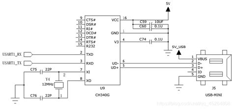 Stm32下的usart串口通信程序铁头山羊stm课程资料 百度网盘 Csdn博客