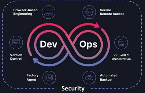 Industrial Devops Is Redefining Plc Engineering Process