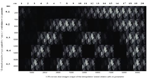map of high resolution images obtained by the interpolation kernel