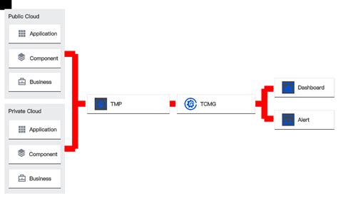 Tencentcloud Managed Service For Grafana Tcmg Tencent Cloud