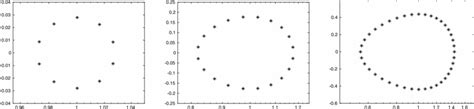 Eigenvalues Of The Matrix Undocumentclass 12pt Minimal Download