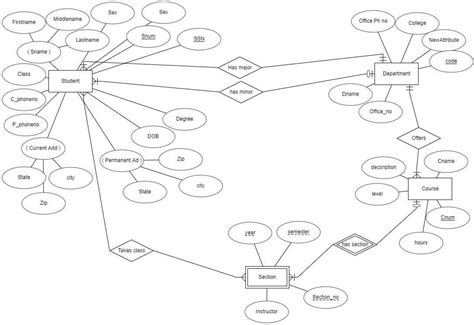 creating an er diagram for an assignment best practices and tips