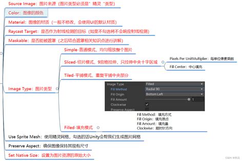 【unity3d赛车游戏制作】开始界面场景搭建 unity场景搭建参考 csdn博客