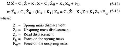 Simulating A Quarter Car Model Hendryraja Blog