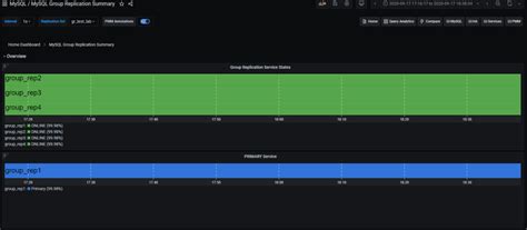 percona distribution for mysql high availability with group