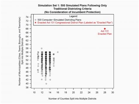 Data Vs Gerrymandering Michigan Technology Community News