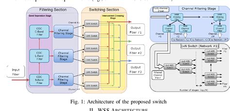 Figure 1 From Network Traffic Analysis Of Modular Multiband Integrated
