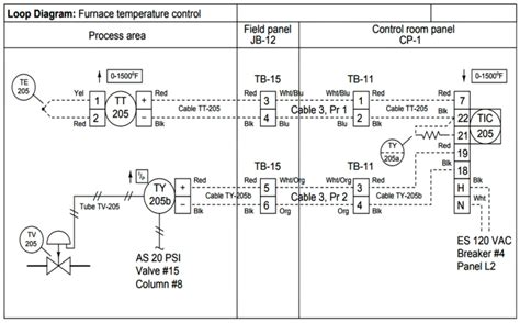 100 Electrical And Instrumentation Qa Qc Interview Questions