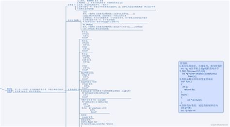 119数据结构作业 Csdn博客