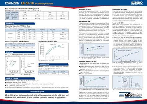 Data Sheet E7018 Pdf