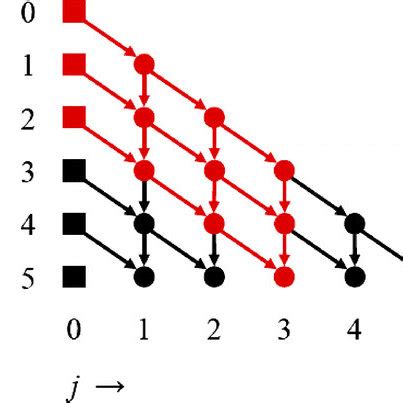 Visualization Of Recursion Visualization Of Recursion With K The Download Scientific Diagram