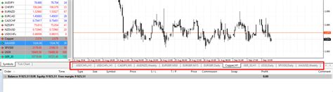 How To Run Multiple Expert Advisors On Metatrader 4