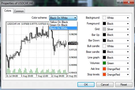 Beginner S Guide To MetaTrader 4 MT4