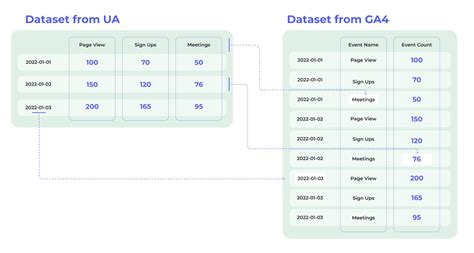 What Is A Data Model Data Modeling Explained