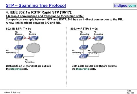 Overview Of Spanning Tree Protocol STP RSTP PDF