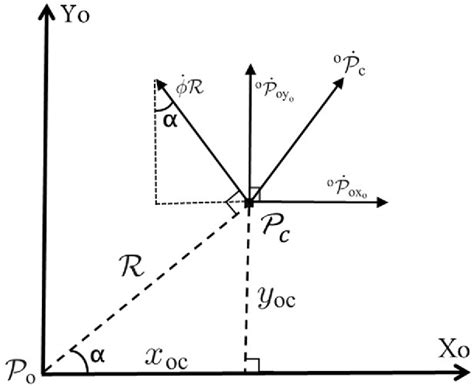 Figure 10 From A Vector Based Constrained Obstacle Avoidance Scheme For