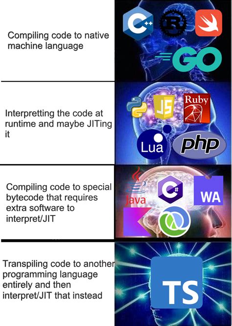 Write Program In Assembly Decompile To Typescript Convert To