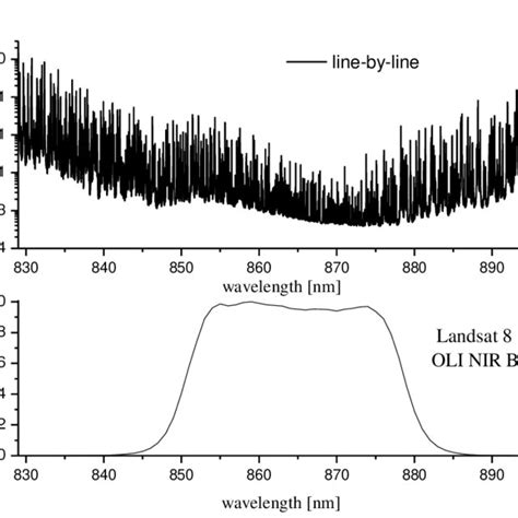 B Shows The Spectral Response For This Sensor Figure 3 Shows The Same Download Scientific