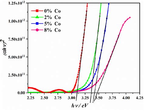 Plot Of H 2 Versus H Download Scientific Diagram
