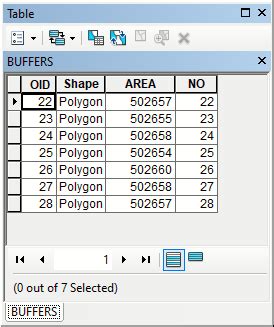 Arcgis Pro Create Buffers At A Set Size While Excluding Certain Areas Geographic Information