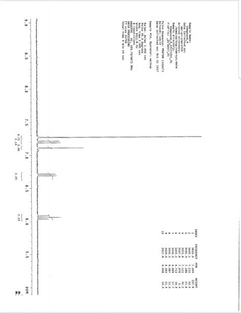 solved interpret the ir spectrum assign peaks to the major