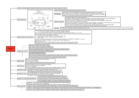 Physics Concept Map Teaching Resources