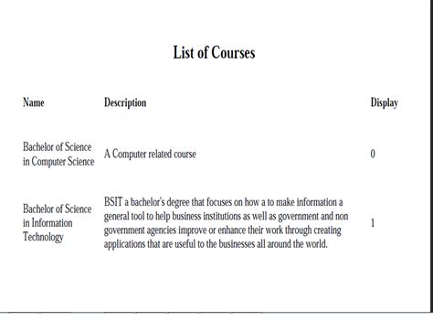 Html Dompdf Output Not The Same Between Localhost And Web Server