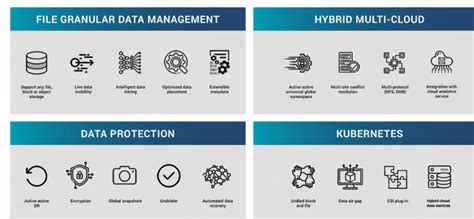 Hammerspace Data As A Service Protects And Secures Data Across Hybrid Multi Cloud