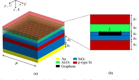 Figure 1 From A Non Volatile Tunable Terahertz Metamaterial Absorber