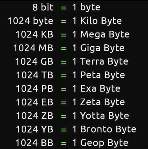 350mb to gb