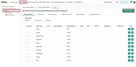 How To Detect Null Values Using Data Quality Checks