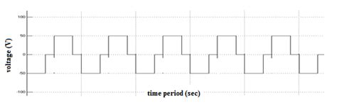 Unipolar Output Waveform Of Full Bridge Inverter For Resistive Circuit Download Scientific